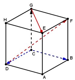 Orthogonalité dans l'espace